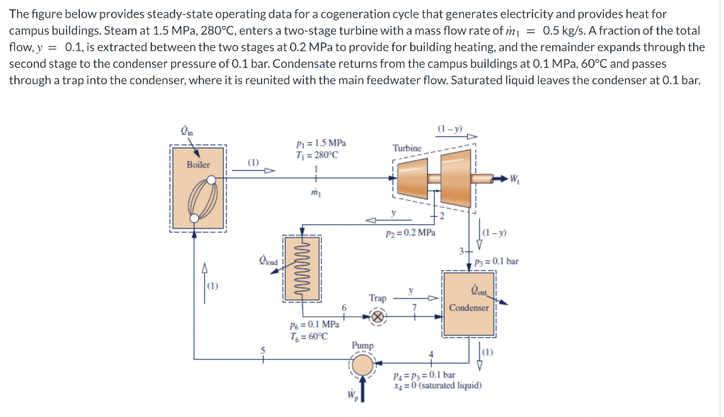 Solved The Figure Below Provides Steady State Operating Data 