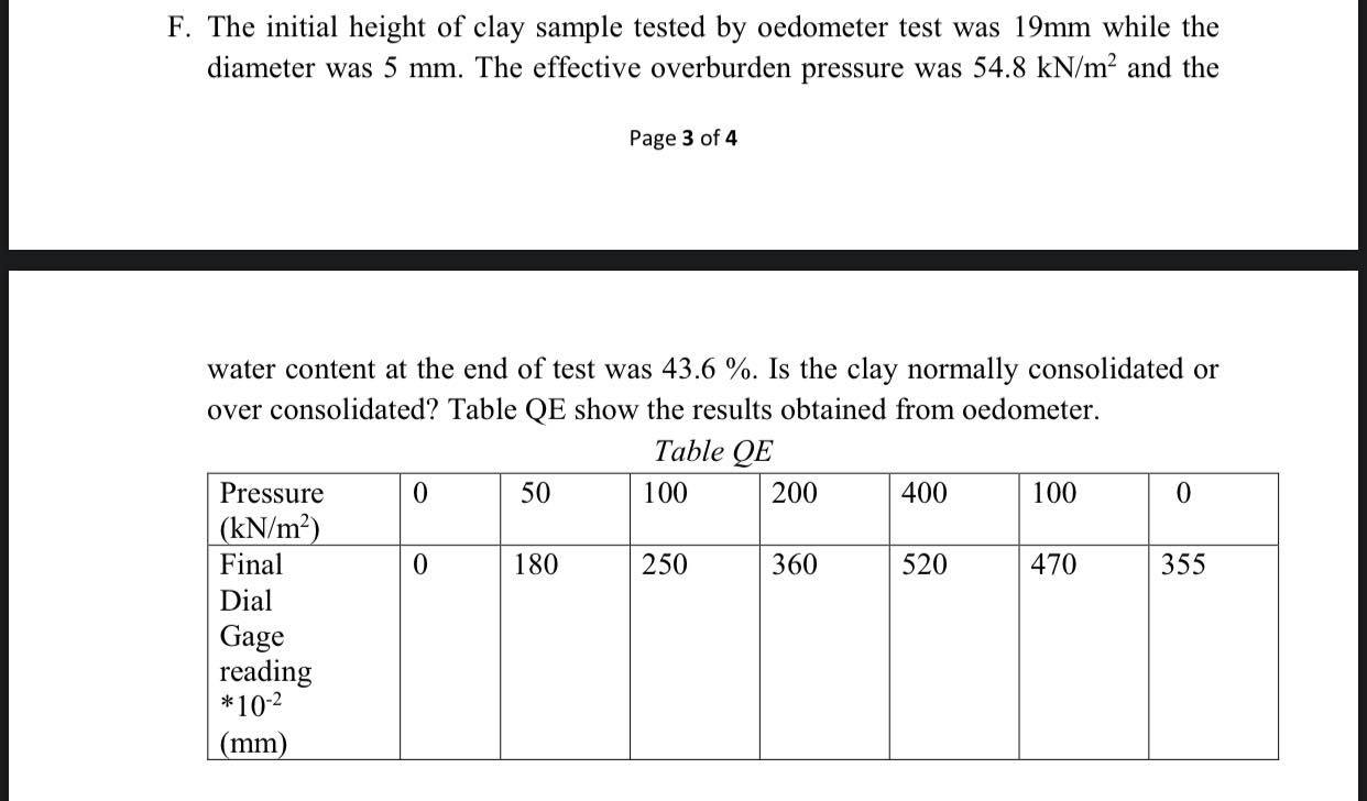 F. The initial height of clay sample tested by | Chegg.com