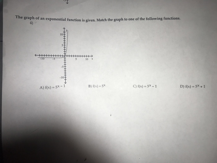 Solved tial function is given. Match the graph to one of the | Chegg.com