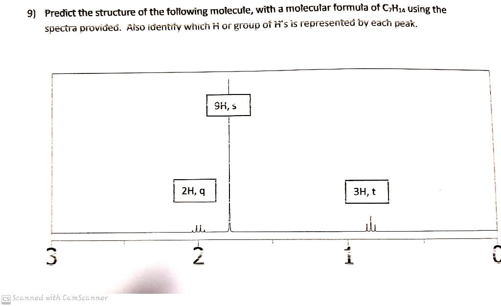 Solved Predict the structure of the following molecule with | Chegg.com