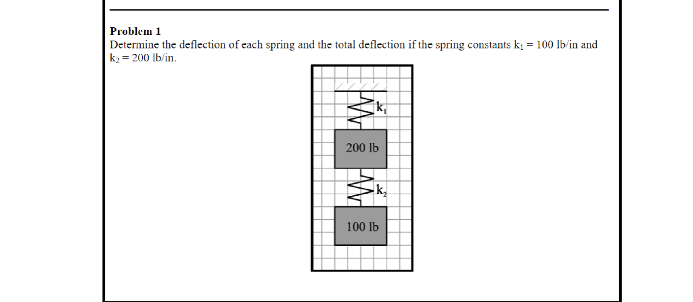 Solved Problem 1Determine the deflection of each spring and | Chegg.com