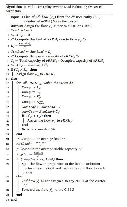 Algorithm 1, explains the multi-tier delay aware load | Chegg.com