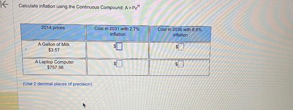 Solved Calculate inflation using the Continuous Compound: | Chegg.com