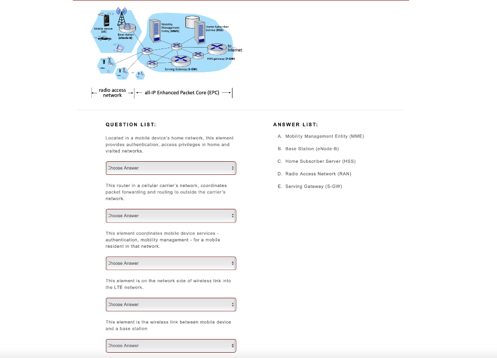 Solved Mchilar JURI Mobility Management Entity (MME Home | Chegg.com
