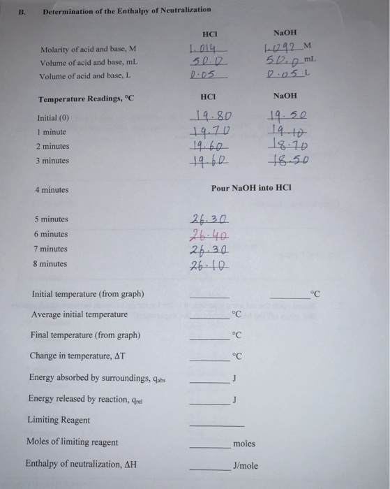 Solved B. Determination of the Enthalpy of Neutralization | Chegg.com