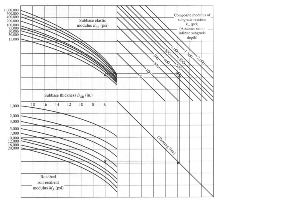 Solved 28. A jointed plain concrete pavement (JPCP) is | Chegg.com