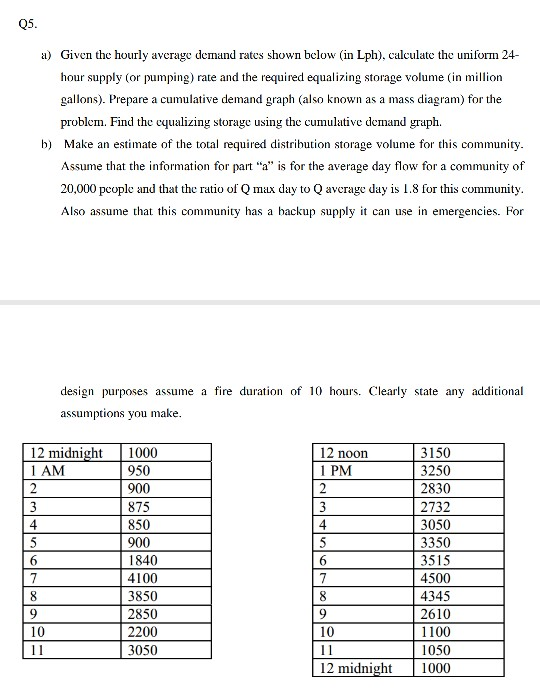 Q5 a) Given the hourly average demand rates shown | Chegg.com