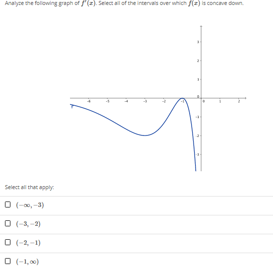 Solved Analyze the following graph of f'(2). Select all of | Chegg.com