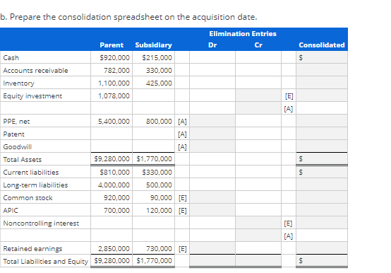 Solved Consolidation on date of acquisition - Equity method | Chegg.com