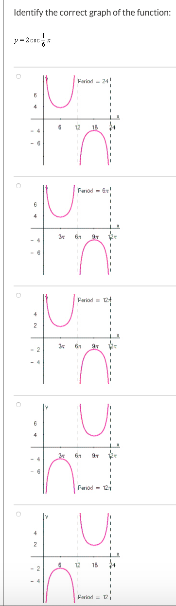 Solved Identify The Correct Graph Of The Function Y 2 Csc 2650
