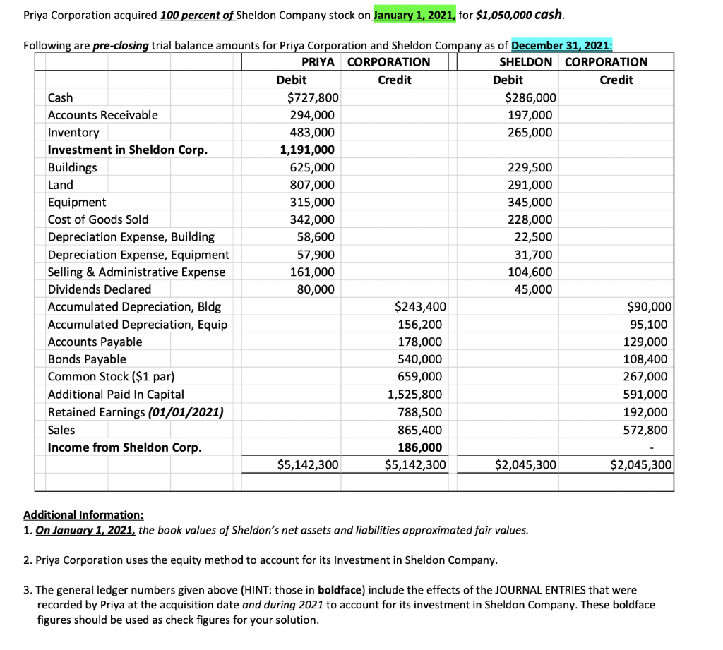 Priya Corporation acquired 100 percent of Sheldon | Chegg.com
