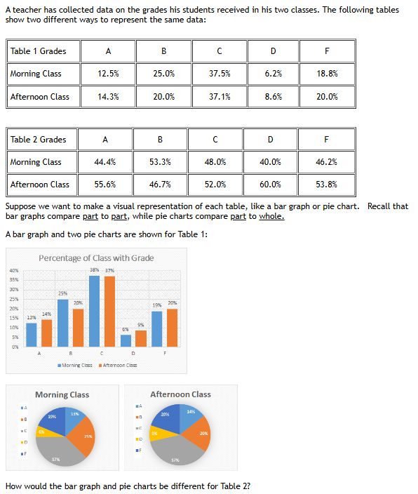 A teacher has collected data on the grades his | Chegg.com