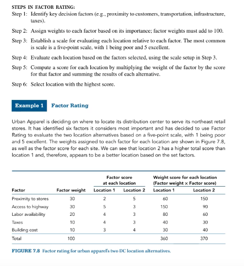 Solved STEPS IN FACTOR RATING: Step 1: Identify key decision | Chegg.com