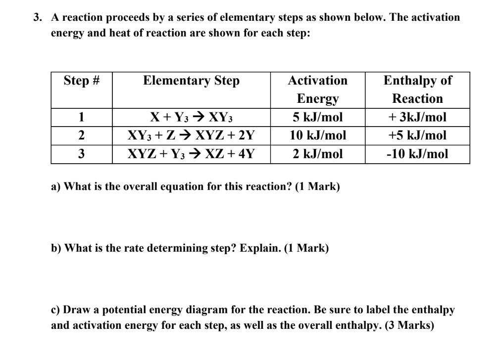 Solved 3. A reaction proceeds by a series of elementary | Chegg.com