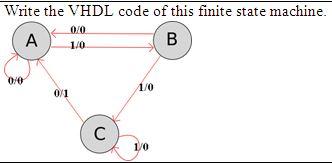 Solved Write the VHDL code of this finite state machine. 010 | Chegg.com