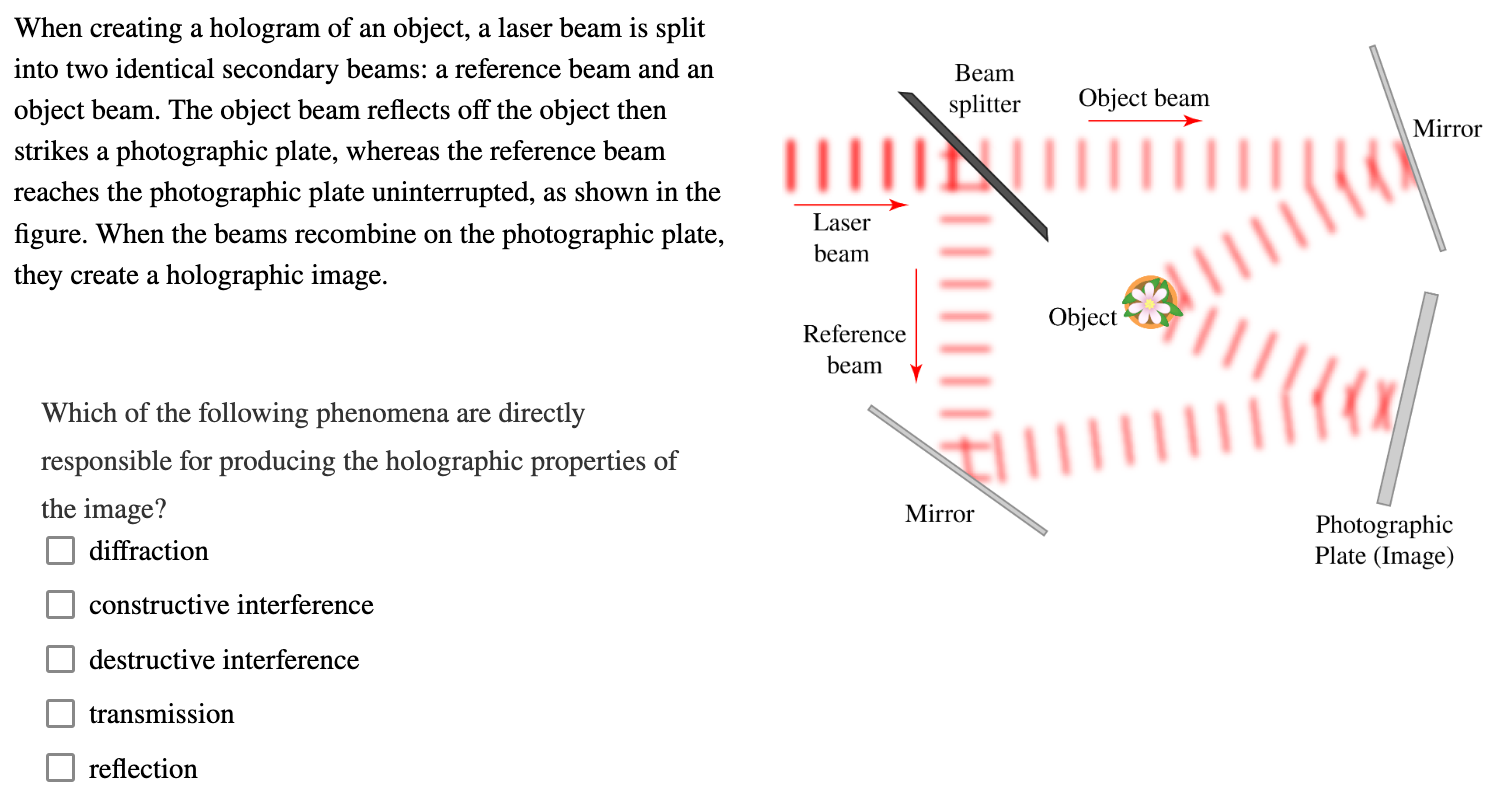 Beam splitter Object beam Mirror When creating a | Chegg.com