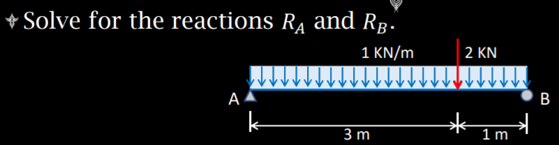 Solved + Solve for the reactions Ra and Rb 1 kN/m 2 KN A B 3 | Chegg.com