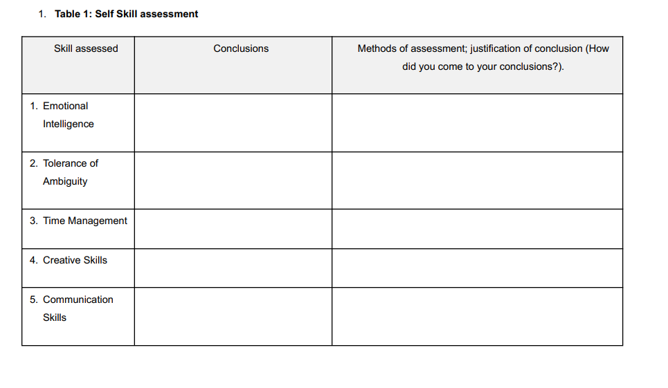 Solved Instruction: Step-1: Assess your skill sets (for the | Chegg.com