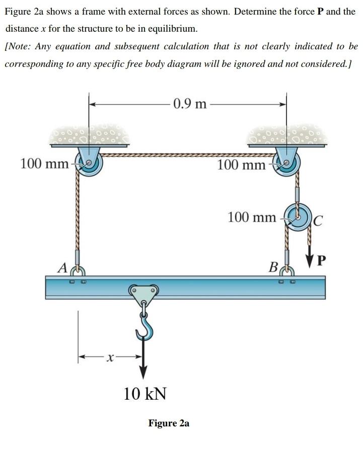Solved Figure 2a shows a frame with external forces as | Chegg.com