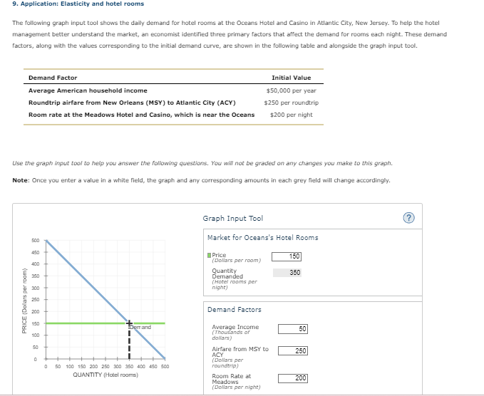 Solved 9. Application: Elasticity and hotel rooms The | Chegg.com