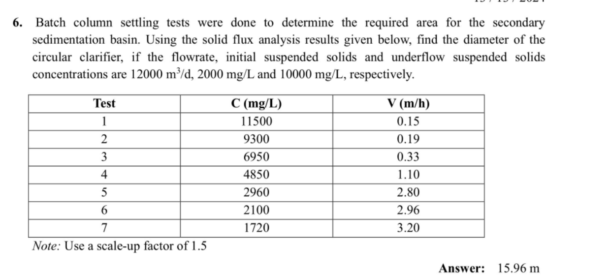 Solved Batch column settling tests were done to ﻿determine | Chegg.com