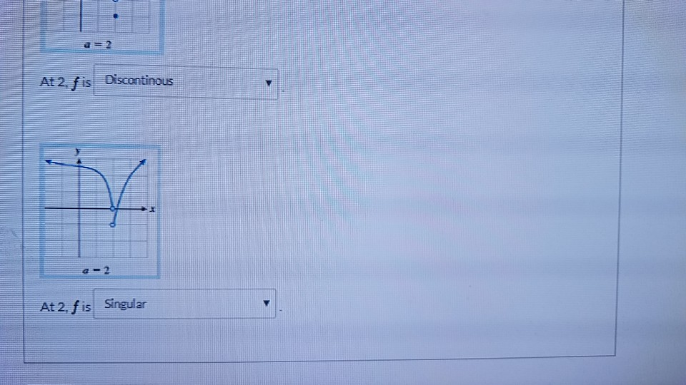 Solved Determine whether, at the given point a, fis | Chegg.com