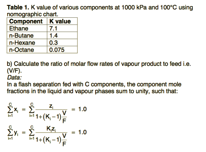 Solved Table 1.K value of various components at 1000 kPa and | Chegg.com