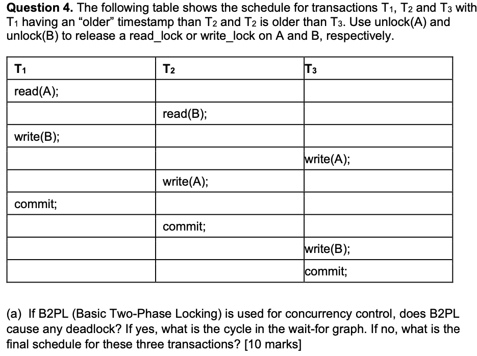 Question 4. The following table shows the schedule | Chegg.com