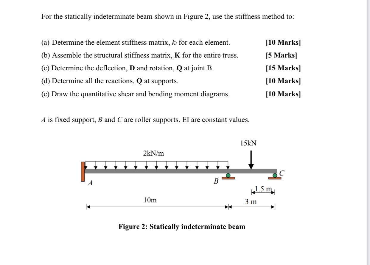 Solved For the statically indeterminate beam shown in Figure | Chegg.com