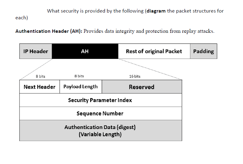 Solved What Security Is Provided By The Following Diagram