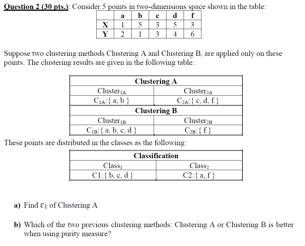Solved Question 2 (30 pts.): Consider 5 points in | Chegg.com