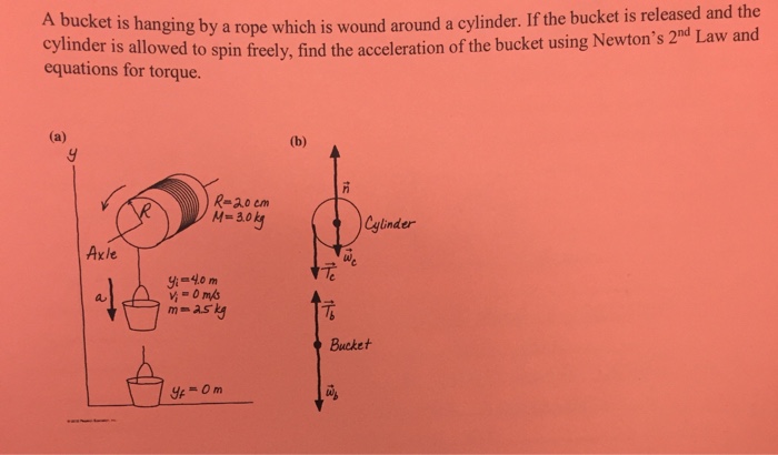 Solved A bucket is hanging by a rope which is wound around a | Chegg.com