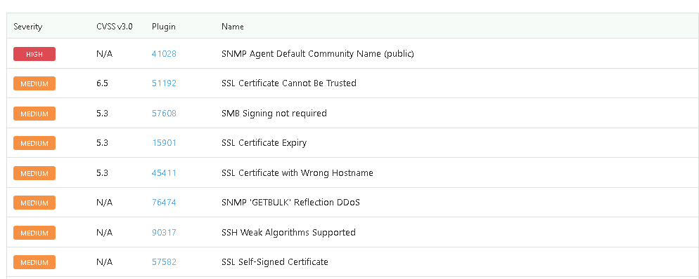 Solved Summarize the medium-severity vulnerability you | Chegg.com