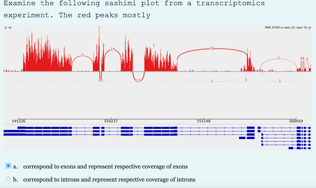 Solved Examine the following sashimi plot from a | Chegg.com