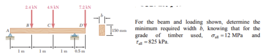 Solved For the beam and loading shown, determine the minimum | Chegg.com