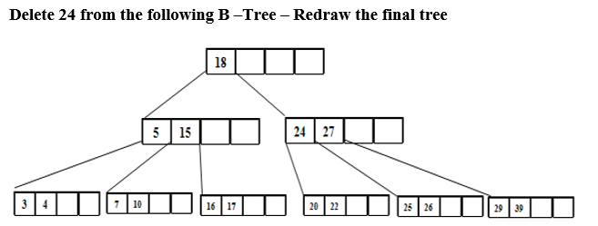Solved Delete 24 from the following B-Tree - Redraw the | Chegg.com