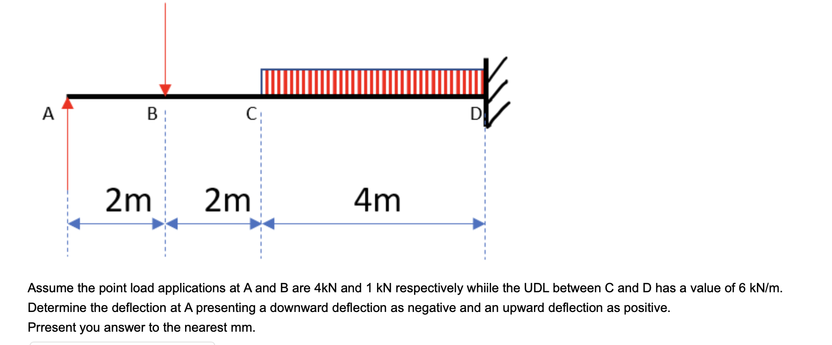 Solved A B C 2m 2m 4m Assume the point load applications at | Chegg.com