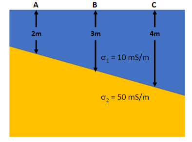 Solved Calculate the apparent conductivity you would expect | Chegg.com
