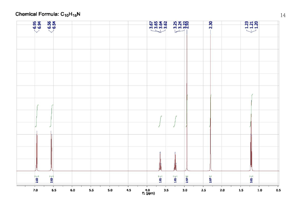 Solved Chemical Formula: C10H15N 14 2.30 1.23 1.21 1.20 soud | Chegg.com