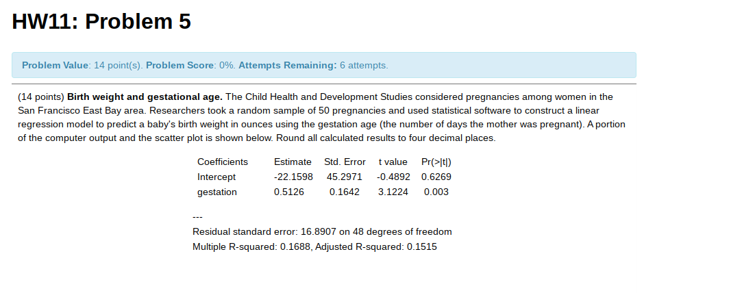 Solved HW11: Problem 5 Problem Value: 14 point(s). Problem | Chegg.com