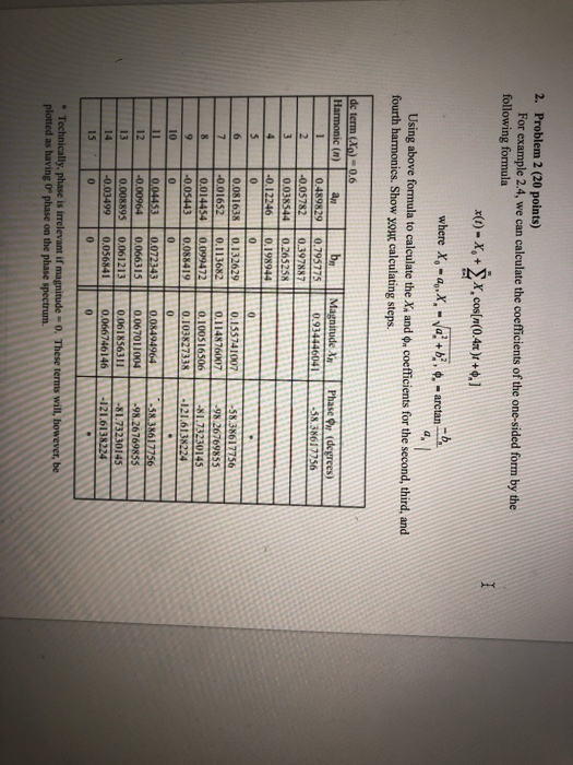 Solved For example 2.4, we can calculate the coefficients of | Chegg.com
