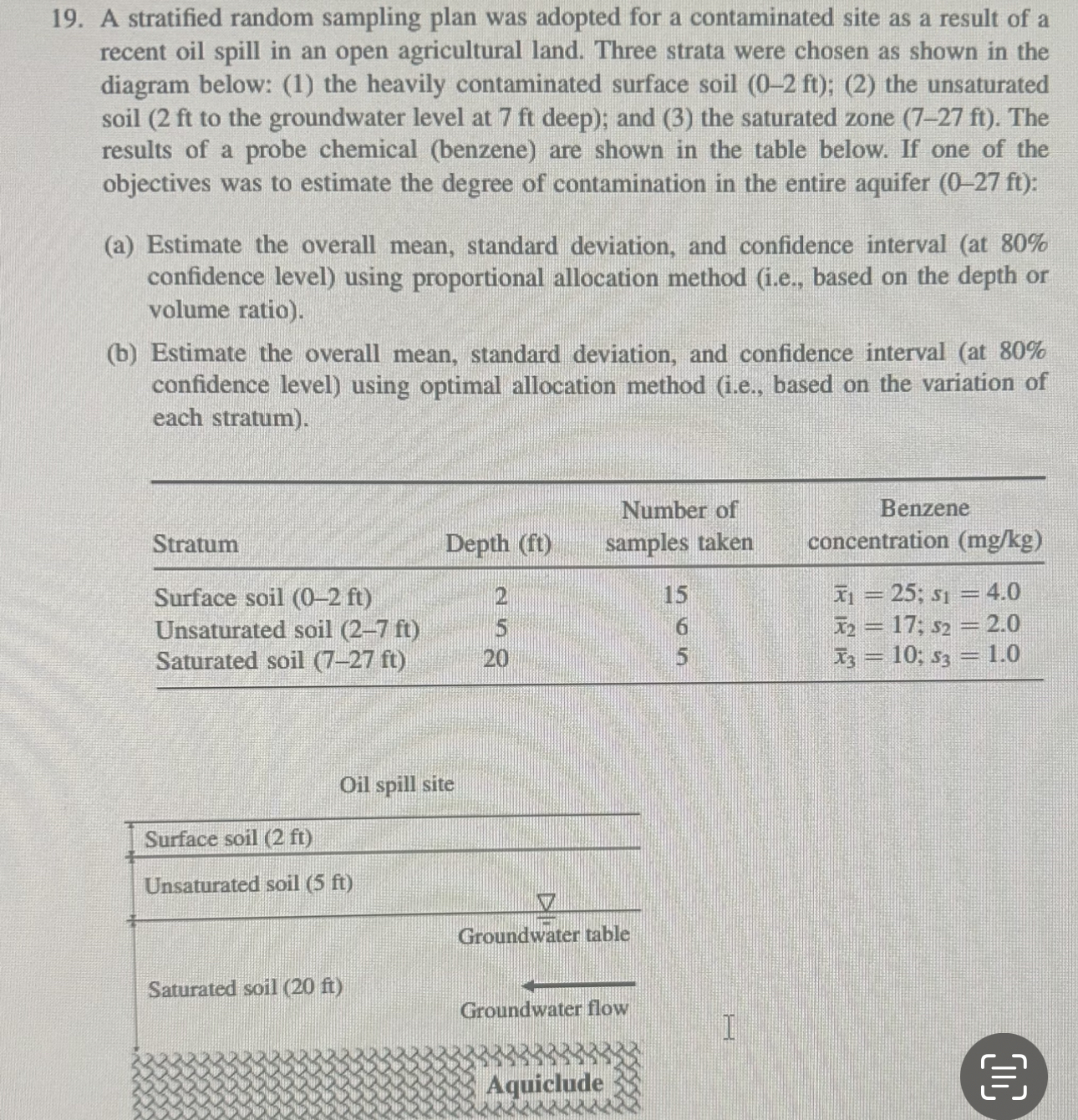 Solved 19. A stratified random sampling plan was adopted for | Chegg.com
