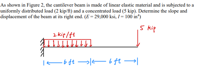 Solved As shown in Figure 2, the cantilever beam is made of | Chegg.com