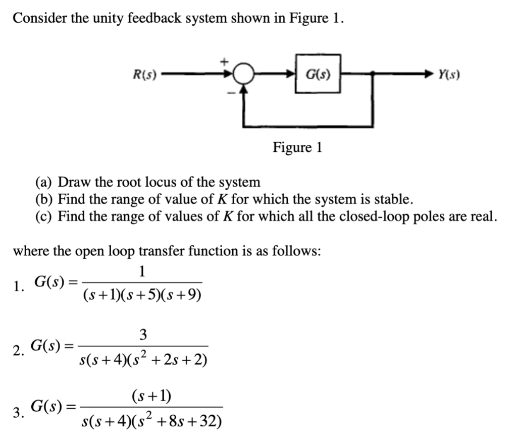 Solved Consider the unity feedback system shown in Figure 1. | Chegg.com