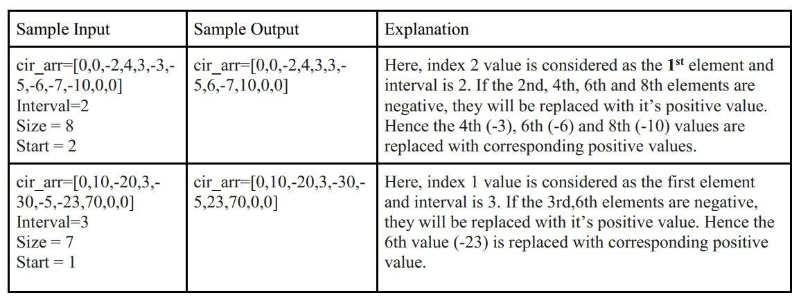 Solved Write a function named checkInterval(cir_arr, size, | Chegg.com | Chegg.com