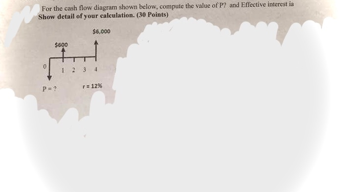 Solved For the cash flow diagram shown below, compute the | Chegg.com