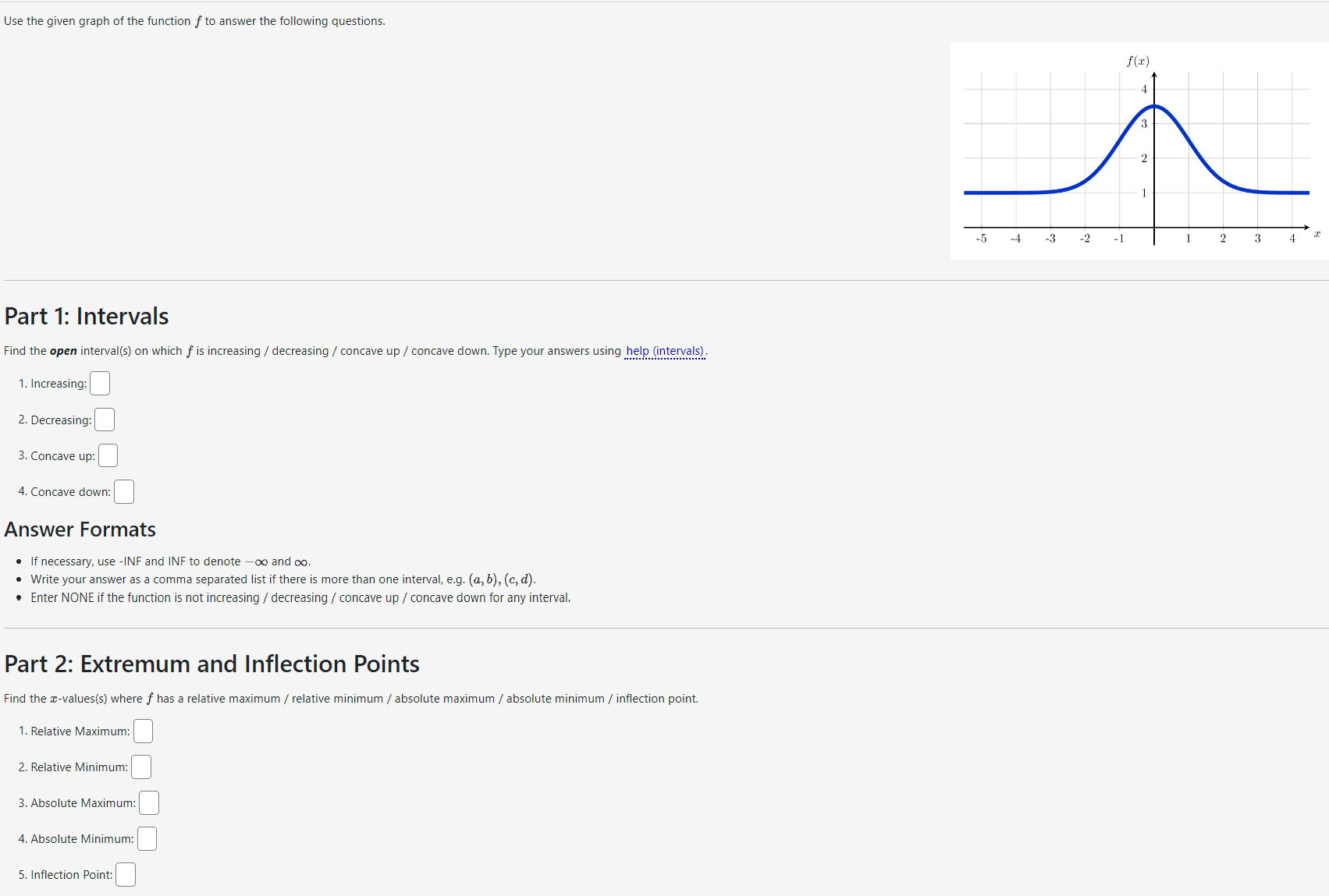 Solved Use the given graph of the function f ﻿to answer the | Chegg.com