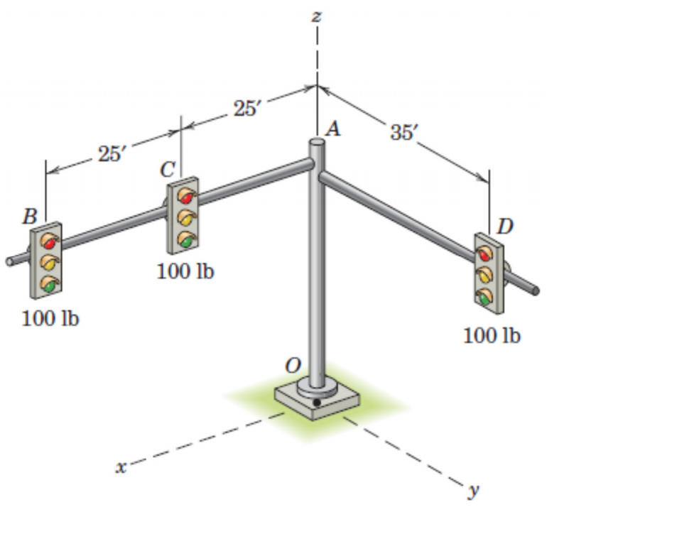 If you consider the force exerted by the wind in a | Chegg.com