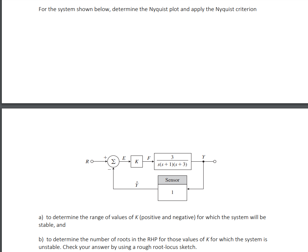 Solved For the system shown below, determine the Nyquist | Chegg.com