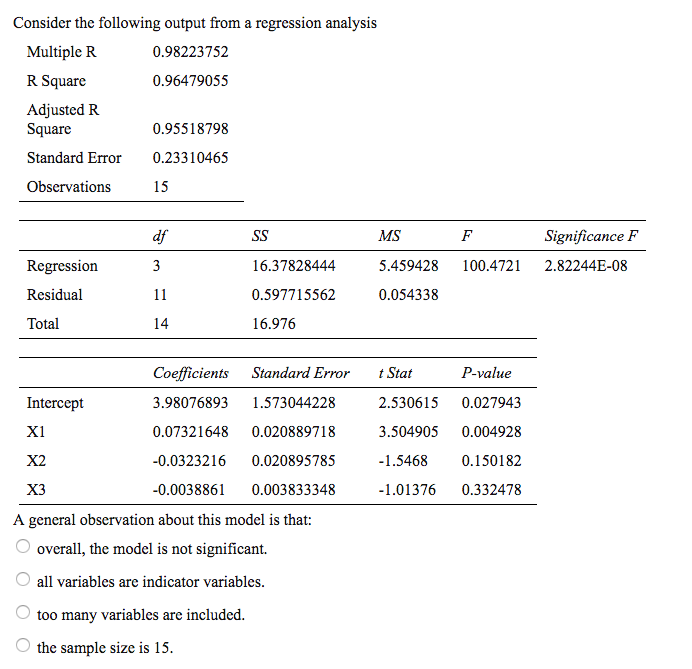 Solved Consider the following output from a regression | Chegg.com